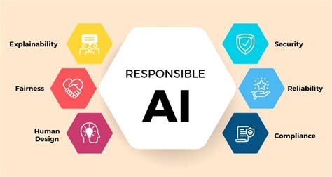 Thomas Bustamante On Linkedin Deepfakes Responsibleai Aiethics Aipolicy