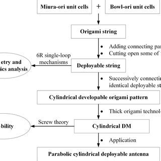 Schematic Representation Of The Research Workflow Download Scientific Diagram