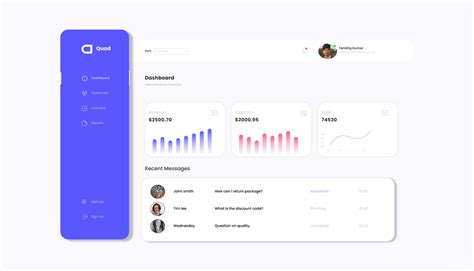Dashboard Ui Figma