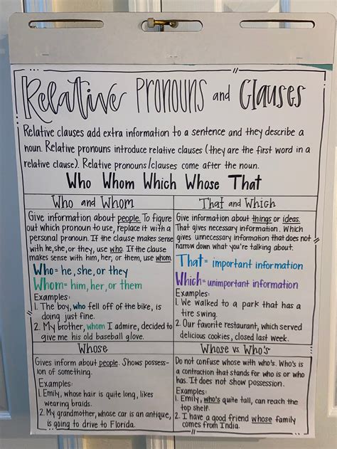 Relative Pronouns Anchor Chart Etsy