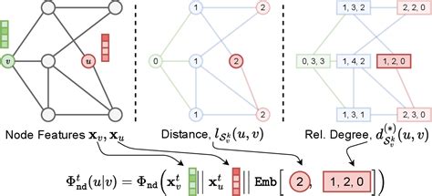figure 6 from improving subgraph gnns via edge level ego network