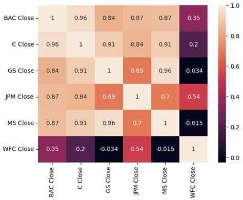 Github Moonspaishdata Science Projects