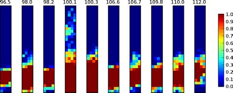 Figure 1 From A Deep Learning Assessment Of Spike Detection With Multi Electrode Arrays