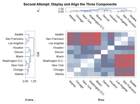 advanced ods graphics steps to think about when creating a graph