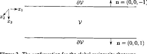 Figure 2 From Reciprocity Theorems For One Way Wavefields Semantic