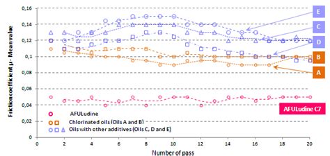 Evolution Of Mean Friction Coefficient Versus Number Of Pass Download Scientific Diagram