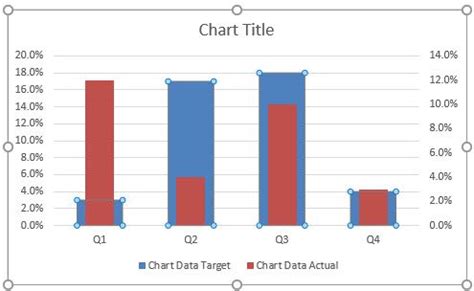 Excel Chart Not Displaying Dates Correctly Add Trend Line Graph Line
