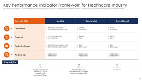 Key Performance Indicator Framework Powerpoint PPT Template Bundles Presentation Graphics