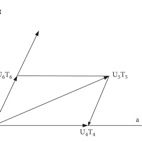 Voltage Vector Synthesis Method Download Scientific Diagram
