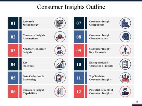 Behavioural Analysis Powerpoint Presentation Slides Powerpoint Slide