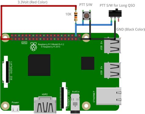 Github Ds Qdr Usrp For Raspberrypi Usrp Client Modified By Ds Qdr