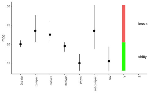 plot r combine geom linerange with manual legend stack overflow