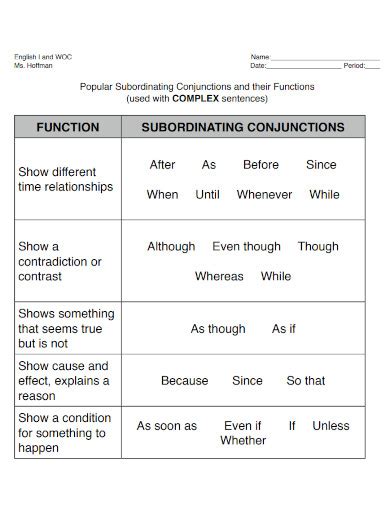 Subordinating Conjunctions 22 Examples Format How To Use Pdf