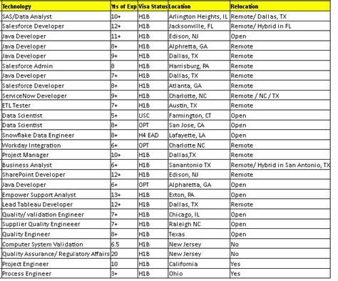 David Kumar On Linkedin Javafullstackdeveloper Tableaudeveloper Salesforcelead