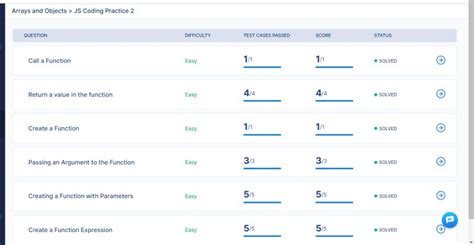 Sravya Oruganti On Linkedin Day13 30daysofcodechallenge Javascript Coding Ccbp Nxtwave
