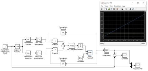 Digital Logic How To Make A PLL Output The Phase Modulo 360 Electrical Engineering Stack