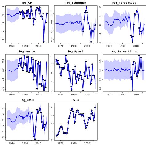 Demonstration Of Selected Features • Dsem