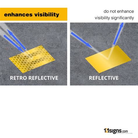 Retroreflective Sticker 121signs