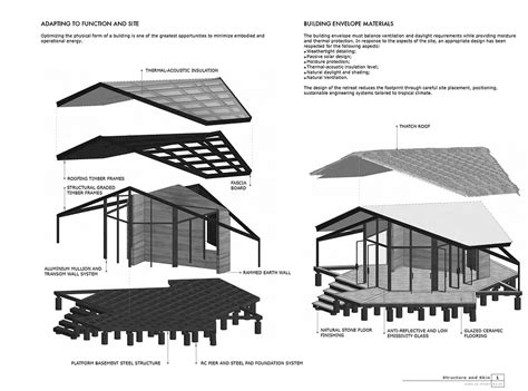 Rethinking The Relationship Between Nature And The Built Environment