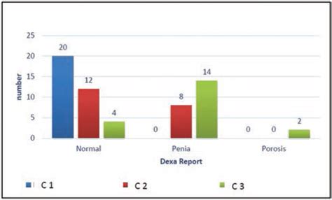 Diagnostic Validity Of Orthopantomogram Compared To Dual Energy X Ray