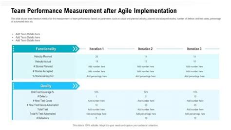 Agile Methodologies Team Performance Measurement After Agile Implementation Infographics Ppt