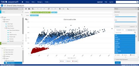 Tibco Jasperreports Server Compre Agora Na Br