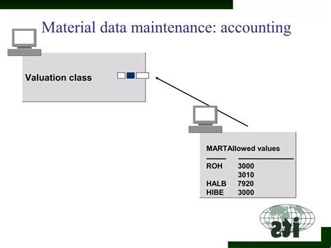 SAP Mm Overview PPT Logistics Business