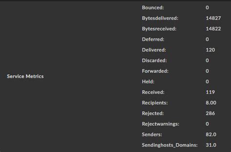 Postfix Advanced Monitoring Global Community Checkmk Community
