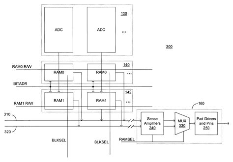 Semiconductor Imaging Sensor Array Devices With Dual Port Digital Readout Eureka Patsnap