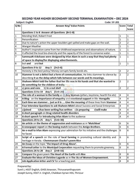 Hsslive Xii Eng Key Dec 2024 Pdf