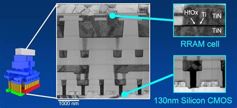 Multi Bit Memory Chip Stacks On Top Of Cmos For Edge Ai