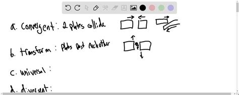 Solved Transform Plate Boundary Guide Questions 1 What Process