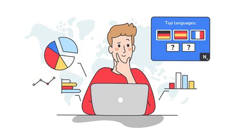 How To Make Data Driven Localization Decisions In 2023 In House Stats On Trending Markets By