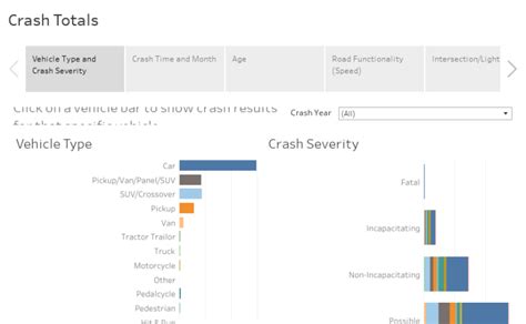 Workbook All Crash Data Dashboard