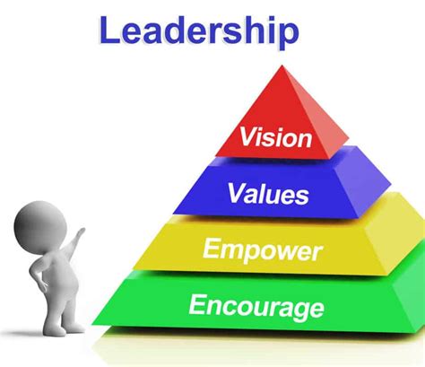 Leadership Pipeline A Complete Guide How I Got The Job