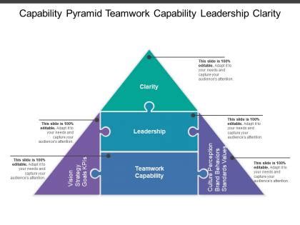 Capability Pyramid Slideteam