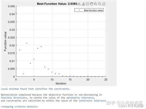 数学建模如何用Matlab工具箱偷懒 OptimizationToolbox官方文档解读与快速上手轻松解决优化问题 知乎