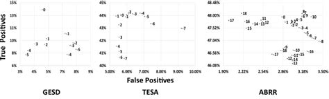 Model Performance Across Temporal Gaps The Best Performing Sets Are