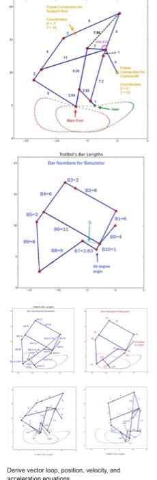 Derive Vector Loop Position Velocity And Chegg