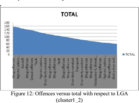 figure 1 from crime analysis using k means clustering semantic scholar