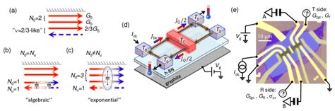 ν 83 Edge Structure Without Heat Equilibration A With Heat Download Scientific Diagram