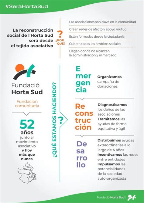 The Social Reconstruction Of Lhorta Sud Starts With The Associative