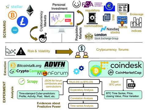 Overview Of The Experiment Download Scientific Diagram