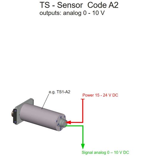 code a2