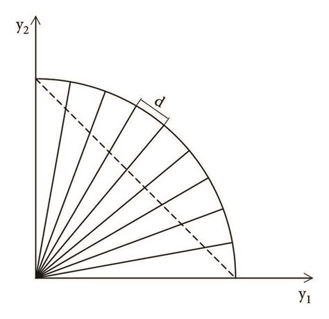 The Weight Vector Uniformly Distributed On Convex And Nonconvex Pfs
