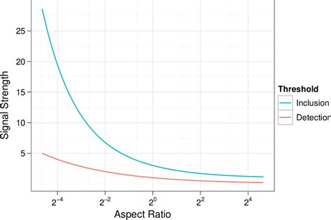 Figure 42 From Cross Validation For Unsupervised Learning Semantic Scholar