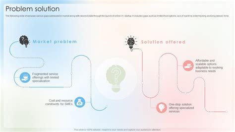 Problem Solution Online Virtual Assistant Startup Go To Market Strategy Gtm Ss Ppt Presentation
