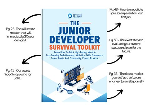 Developer Toolkit Devance Academy