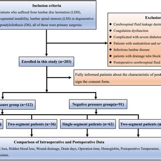 A Volume Of Blood Loss And Hemoglobin Level Loss Between NAPD And NEPD Download Scientific
