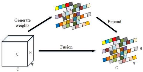 Integration Of Shufflenet V2 And Yolov5s Networks For A Lightweight Object Detection Model Of